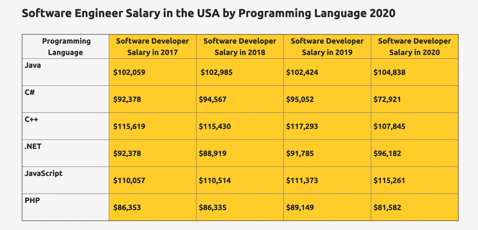 Why Are Offshore Java Developers In High Demand?