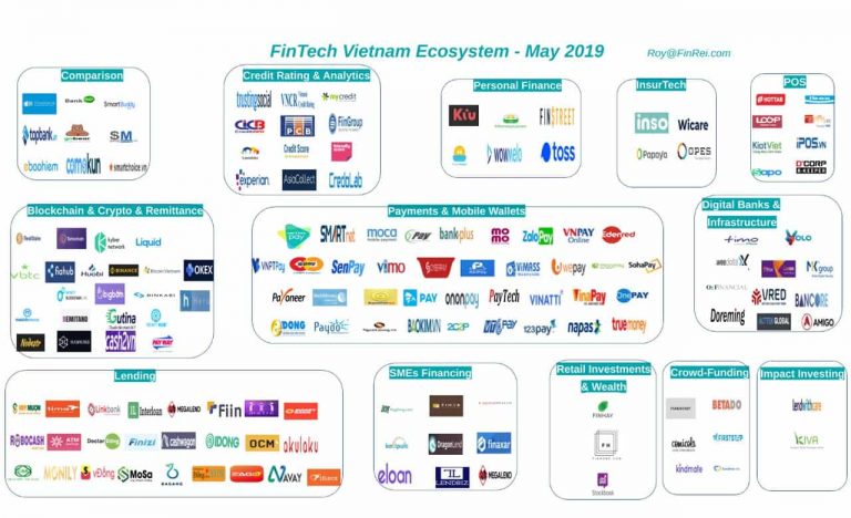 Vietnam Potential Market for Fintech Development Services | Innotech ...