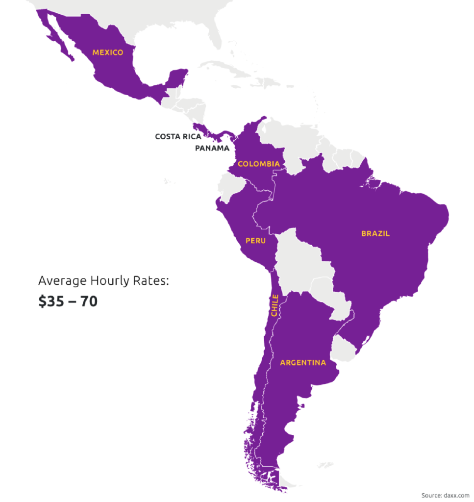 IT Outsourcing Rates: Overview and Global Report By Regions in 2022