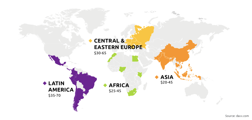 IT Outsourcing Rates: Overview and Global Report By Regions in 2022